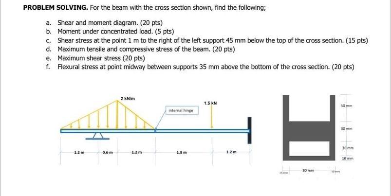 Solved PROBLEM SOLVING. For the beam with the cross section | Chegg.com