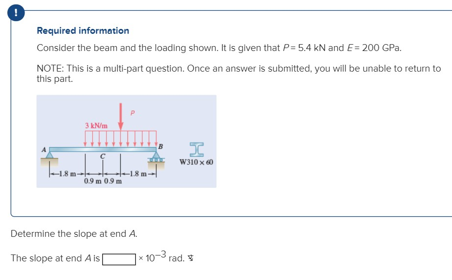 Solved Required information Consider the beam and the | Chegg.com