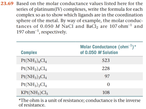 .69 Based on the molar conductance values listed here | Chegg.com