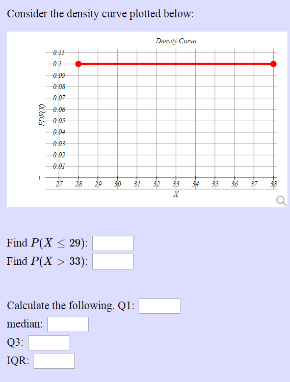Solved Consider the density curve plotted below: Density | Chegg.com