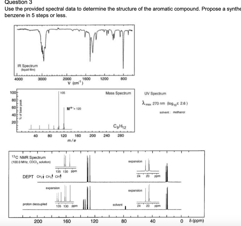 Solved Question 3 Use the provided spectral data to | Chegg.com