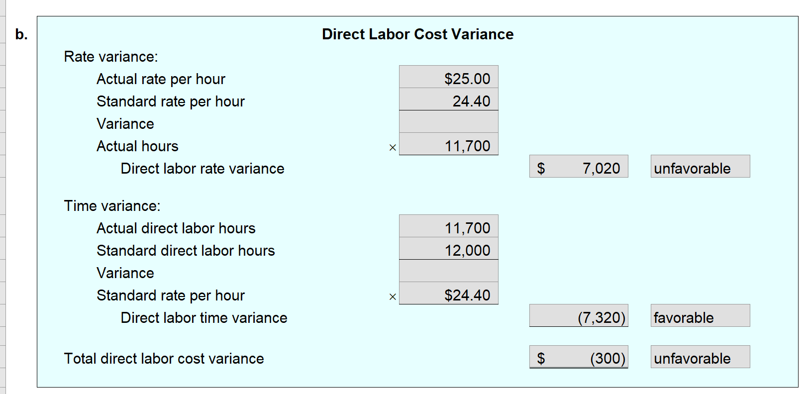 Solved PR 23-3A. Direct Materials, Direct Labor, and Factory | Chegg.com