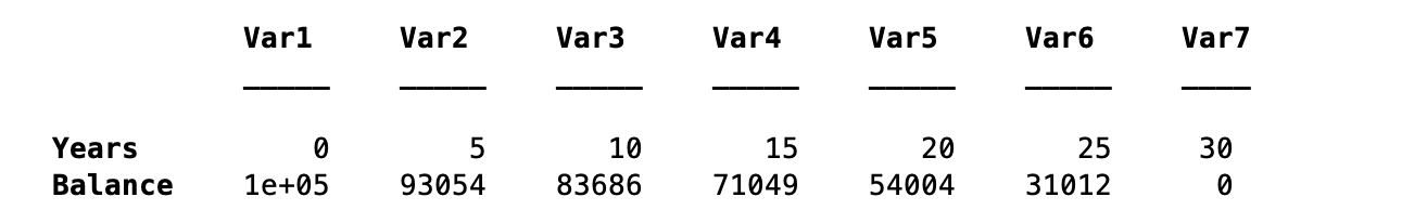 Solved How to remove the Var1,Var2 and so on? I only want to | Chegg.com