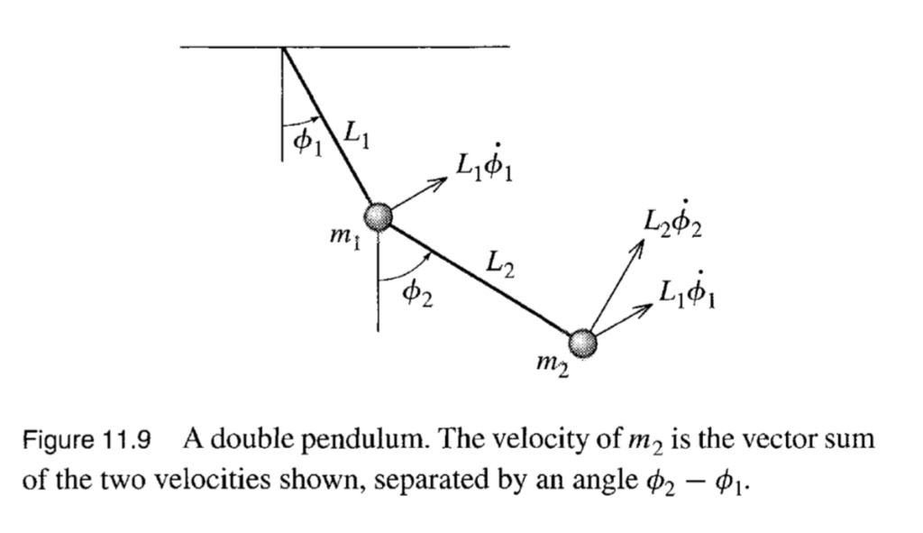 Solved L2 しゅ! mゥ Figure 11.9 A double pendulum. The velocity | Chegg.com