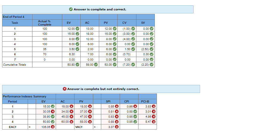 EX13-5 (Algo) Given the project network and | Chegg.com