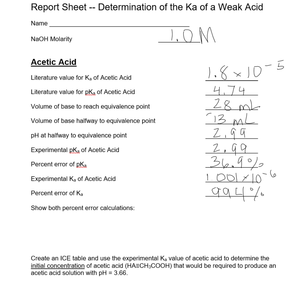 Solved Report Sheet -- Determination of the Ka of a Weak | Chegg.com