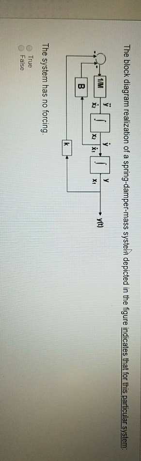 Solved The block diagram realization of a spring-damper-mass | Chegg.com