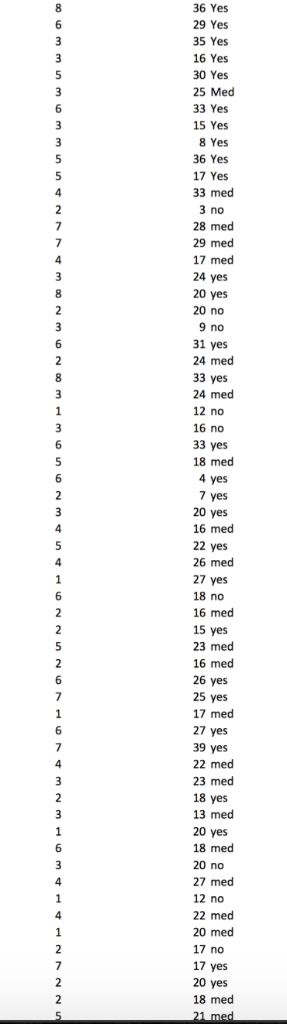 PROP Taste test Survey #ofYes Tastebud Count # of | Chegg.com