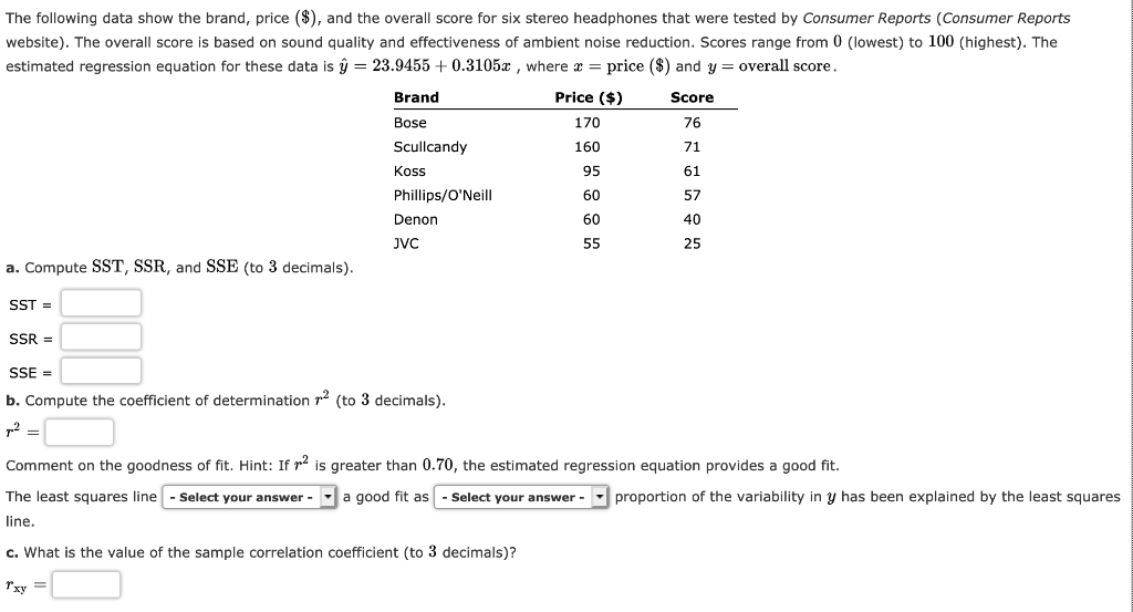 Solved The following data show the brand, price ($), and the | Chegg.com