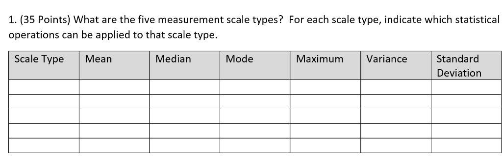 Solved 1. (35 Points) What are the five measurement scale | Chegg.com