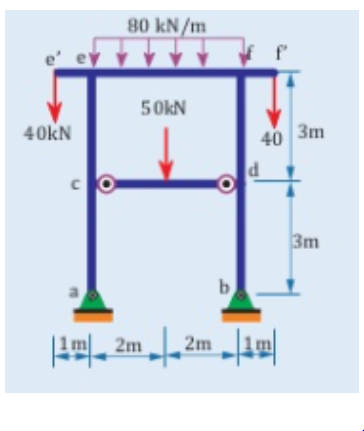 SOLVE THE FOLLOWING PROBLEM USING THREE-MOMENT | Chegg.com