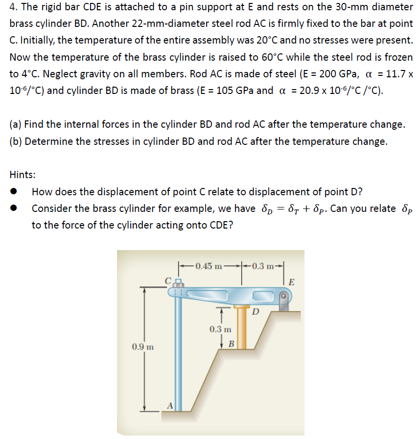 Solved The rigid bar CDE is attached to a pin support at E | Chegg.com