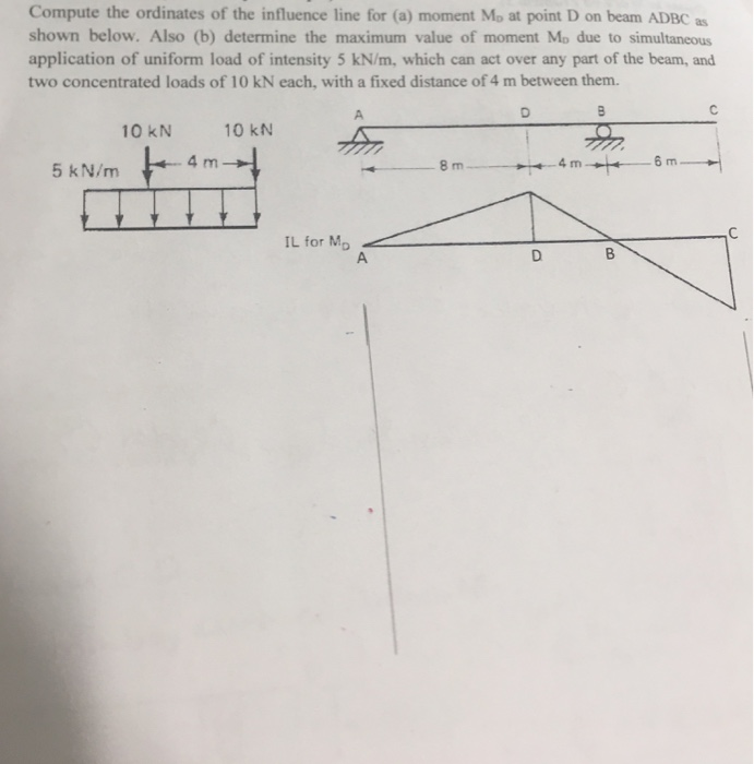 Solved Compute the ordinates of the influence line for (a) | Chegg.com