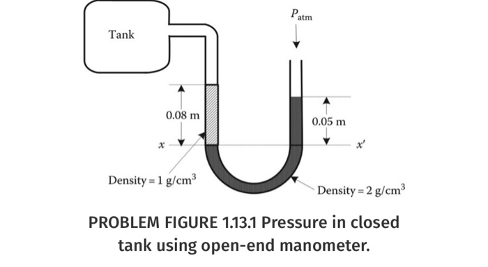 Solved 1.13 An open-end manometer connected to a closed 41 | Chegg.com