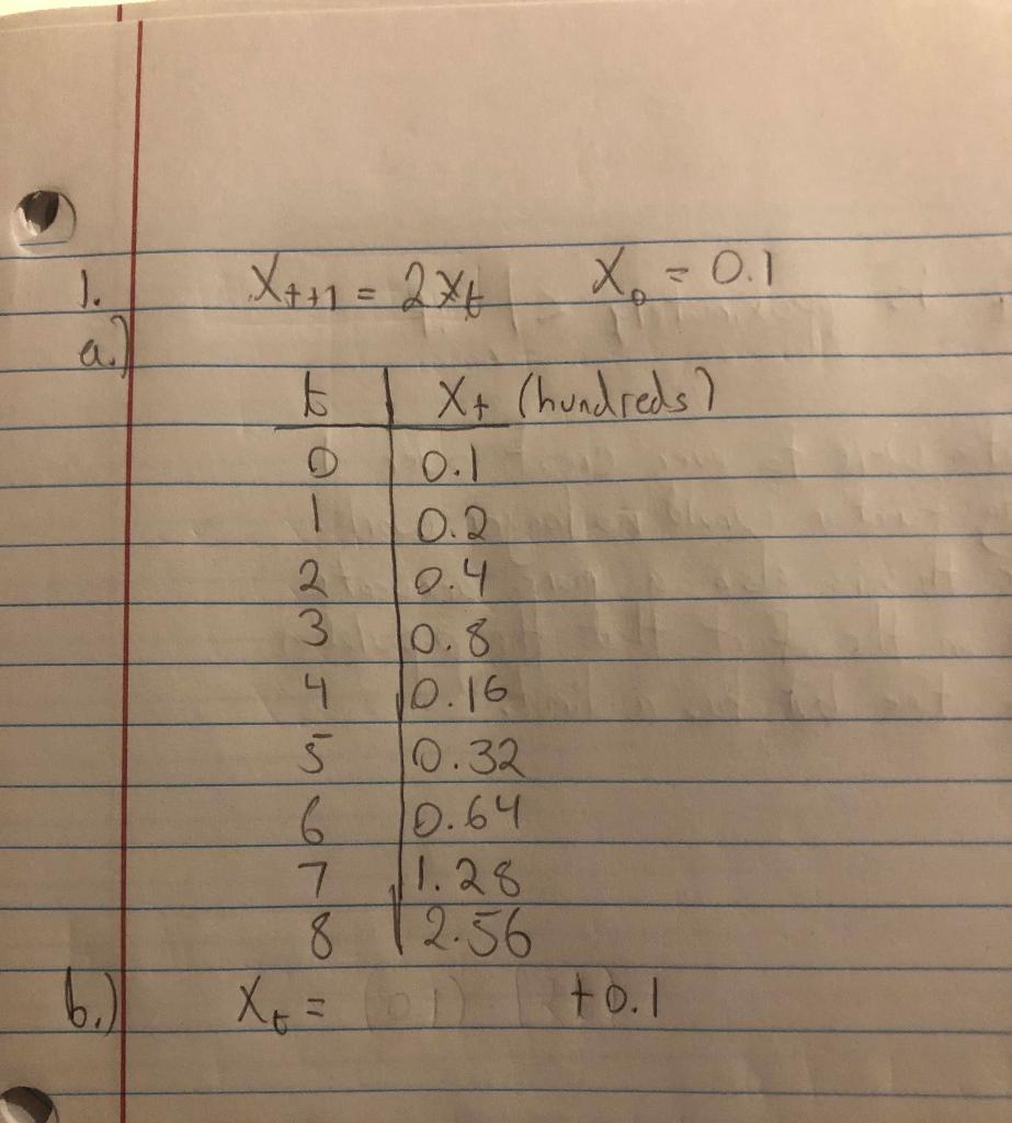 Solved Problem 1. Suppose a population of rabbits is modeled | Chegg.com