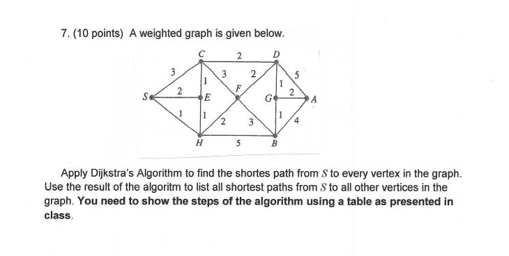 Solved 7. (10 points) A weighted graph is given below. C2 D | Chegg.com