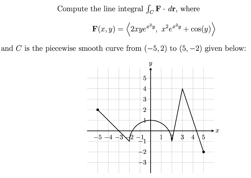 Solved Compute the line integral ScF. dr, where F(x,y) = | Chegg.com
