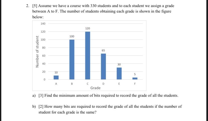 Solved 2. [5] Assume we have a course with 330 students and | Chegg.com
