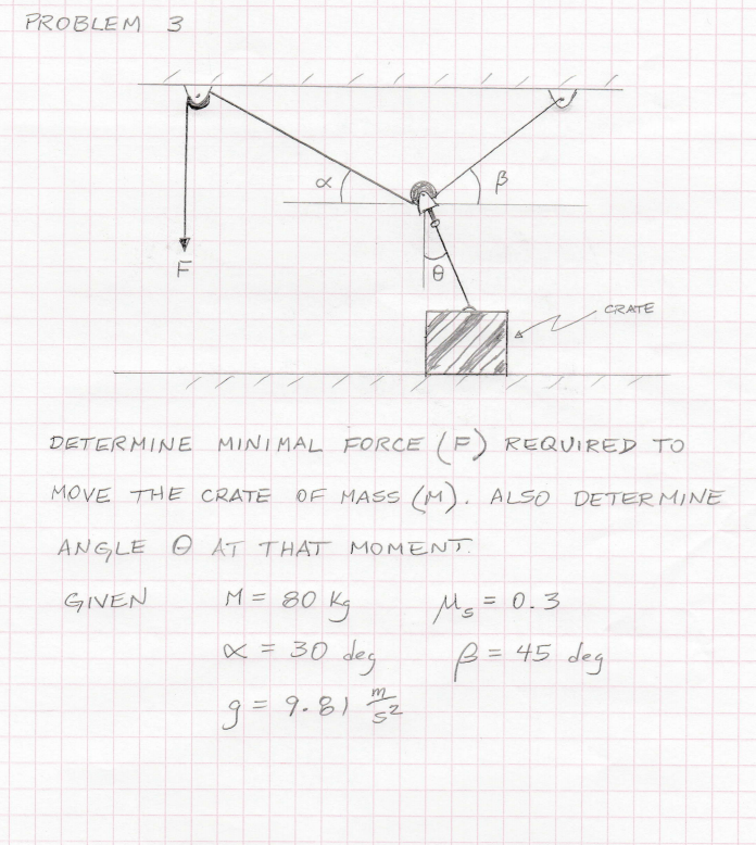 Solved Problem 3 Crate Determine Minimal Force P Required