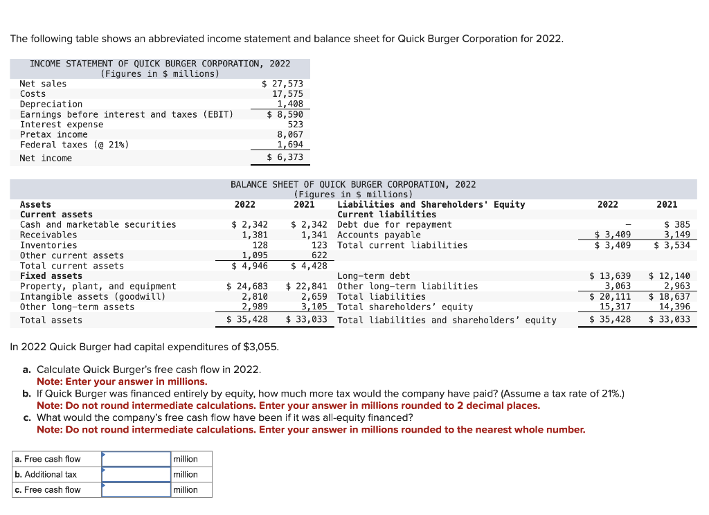 Solved The following table shows an abbreviated income | Chegg.com
