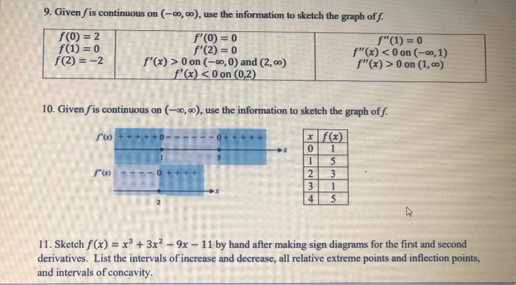 Solved 9. Given fis continuous on (-00,00), use the | Chegg.com