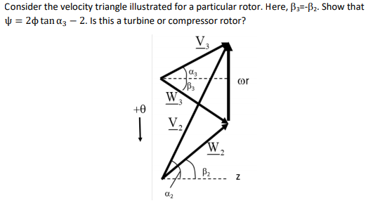 Consider the velocity triangle illustrated for a | Chegg.com