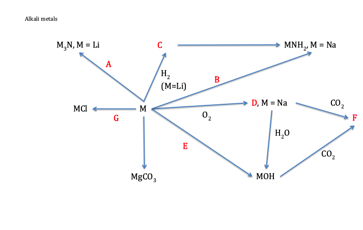 Solved Draw a reaction wheel showing the various methods of | Chegg.com