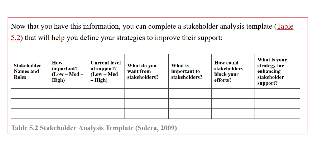 Solved Now that you have this information, you can complete | Chegg.com