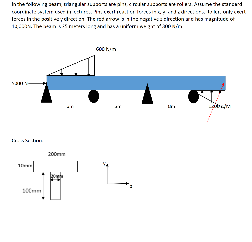 Solved In the following beam, triangular supports are pins, | Chegg.com