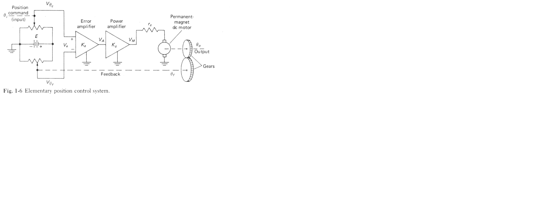 Solved Voc Position 0, command (input) Error amplifier Power | Chegg.com