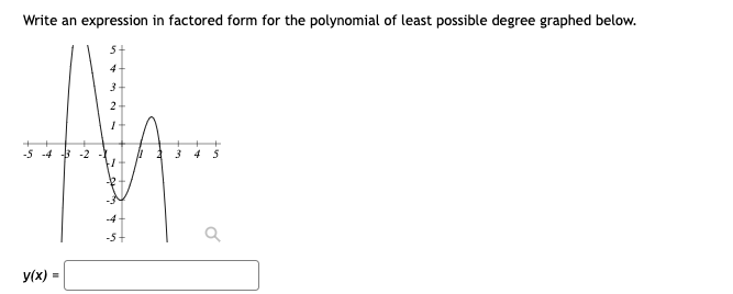 Solved Write an expression in factored form for the | Chegg.com