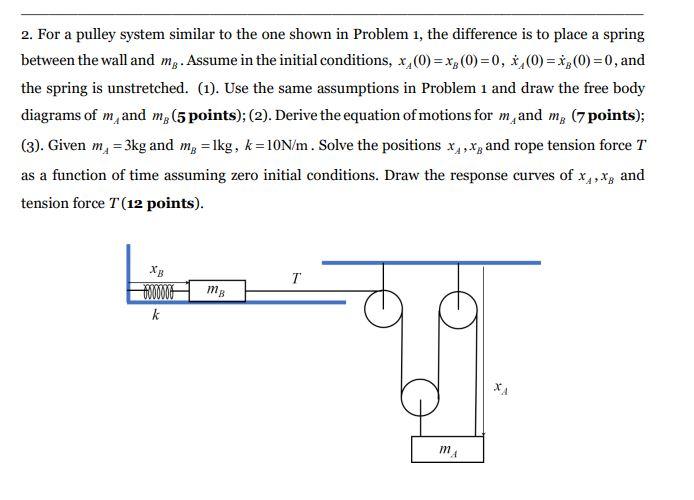 Solved 2. For a pulley system similar to the one shown in | Chegg.com