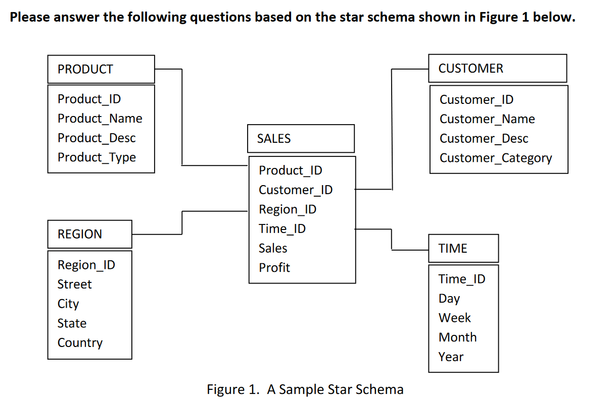 Please answer the following questions based on the | Chegg.com