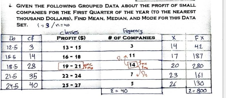 Solved GIVEN THE FOLLOWING GROUPED DATA ABOUT THE PROFIT OF | Chegg.com