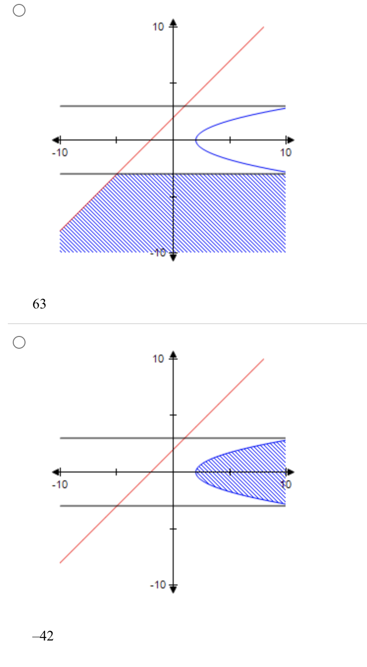 Solved Sketch the region bounded by the graphs of the given | Chegg.com