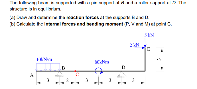 Solved The following beam is supported with a pin support at | Chegg.com
