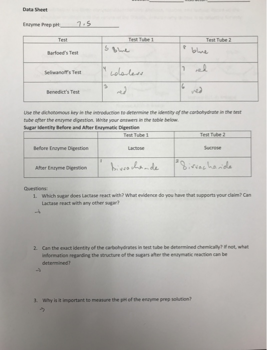 Data Sheet 1.5 Enzyme Prep pH: Test Tube 1 Test Test | Chegg.com