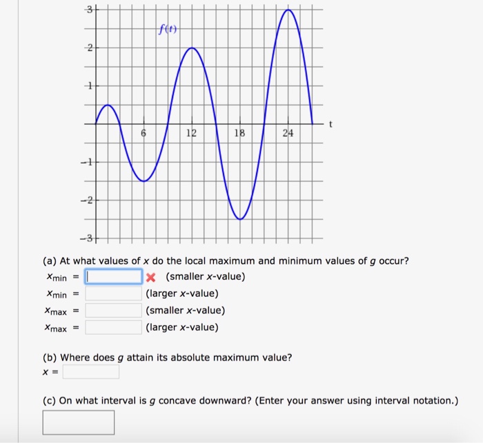 Solved At what values of x do the local maximum and | Chegg.com
