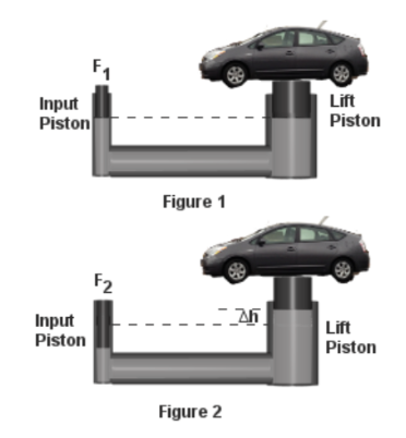 Solved To work on your car you use a hydraulic lift as shown | Chegg.com