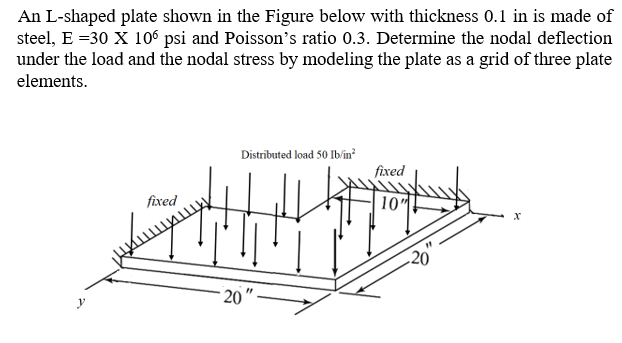 Solved An L-shaped plate shown in the Figure below with | Chegg.com