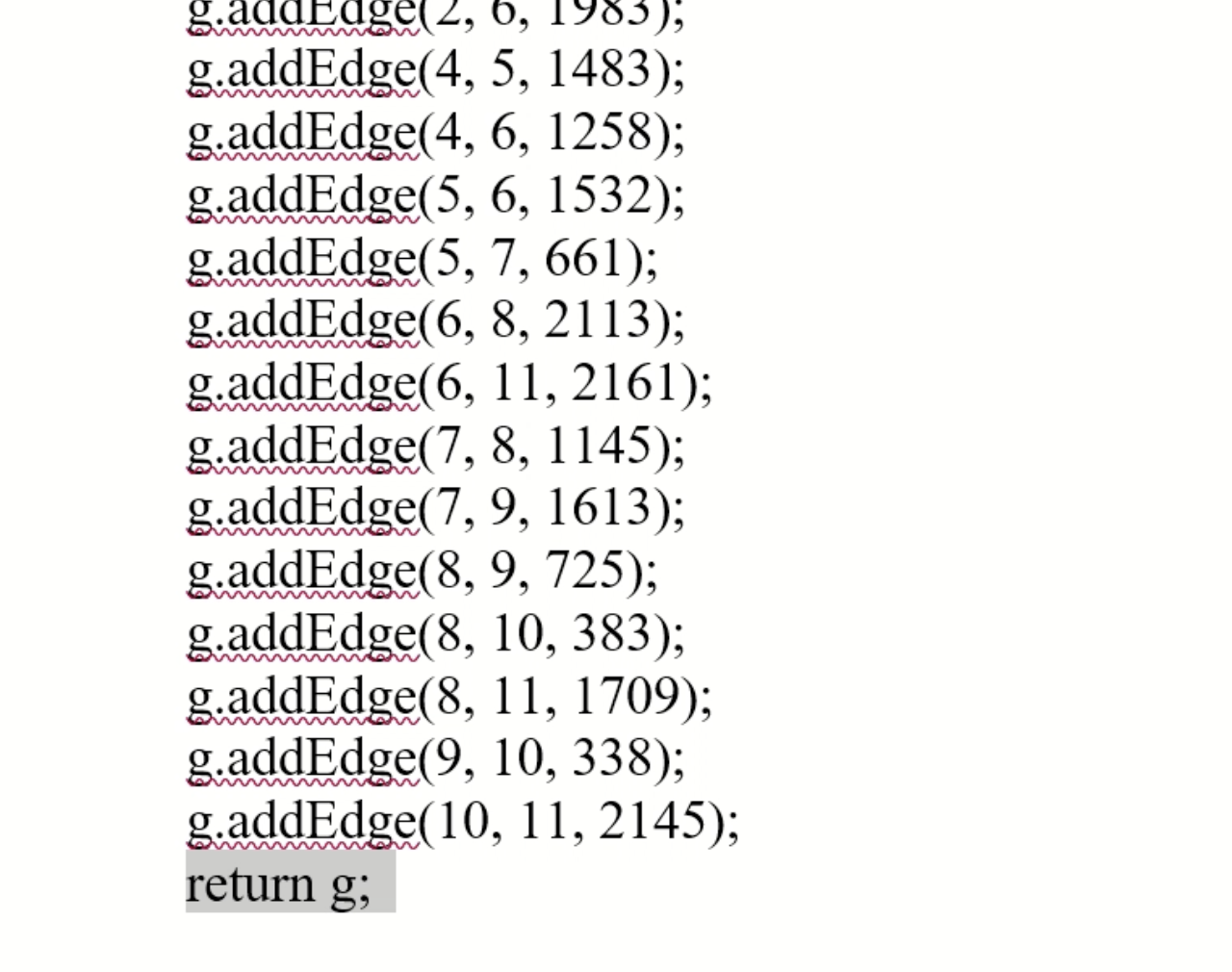 Solved Ouildgraph Will Build The Graph Provided In The 0773