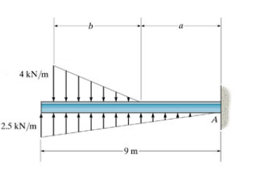 Forces Acting On A Beam Bridge - The Best Picture Of Beam