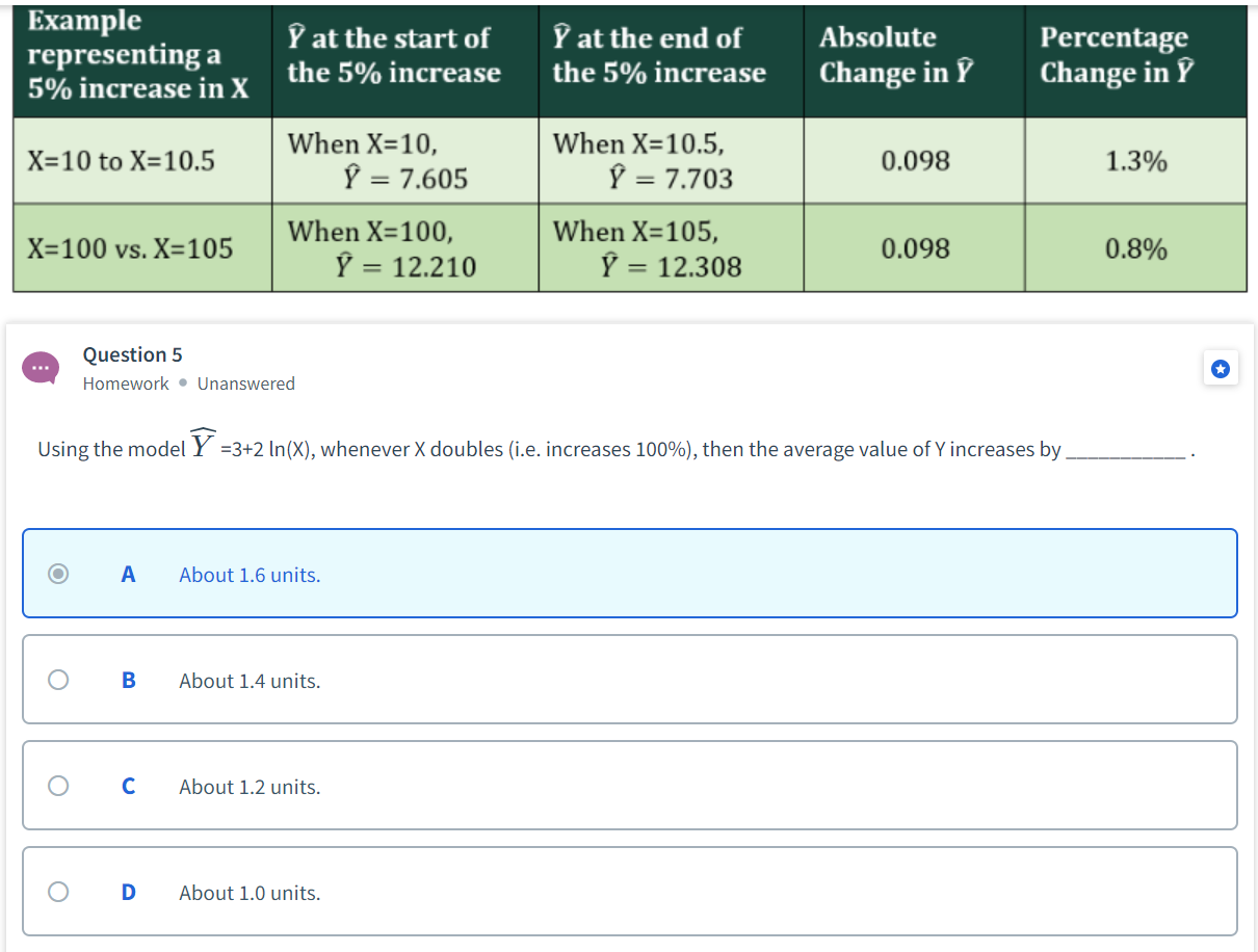 Solved Example representing a 5% increase in X Y at the | Chegg.com