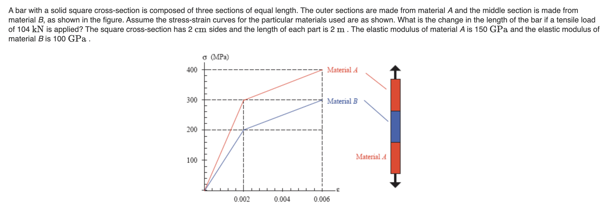 Solved A bar with a solid square cross-section is composed | Chegg.com
