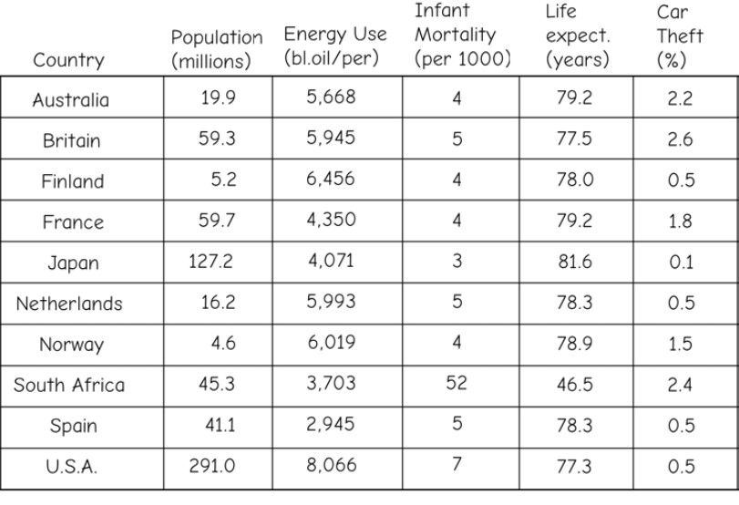 Solved . Identify the states meeting each of the following | Chegg.com