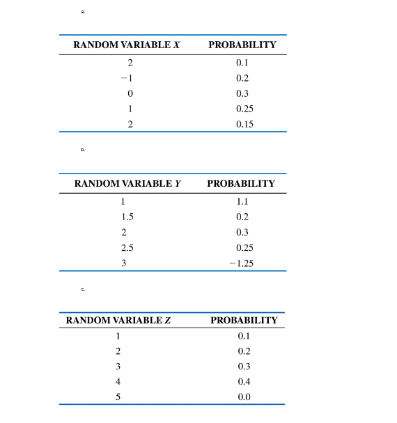 Solved RANDOM VARIABLE X PROBABILITY \begin{tabular}{rl} | Chegg.com