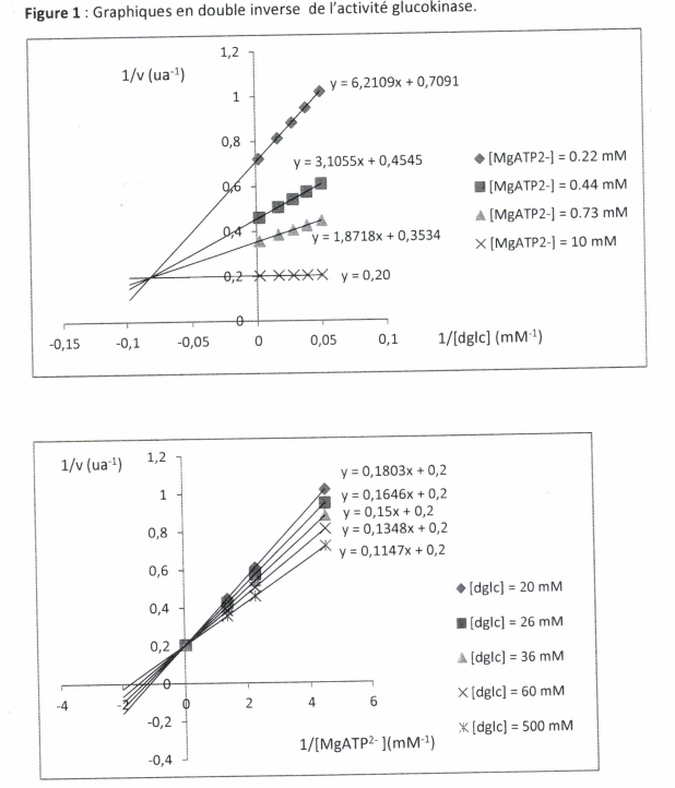 Solved FIG. 1 represents the two double inverse | Chegg.com