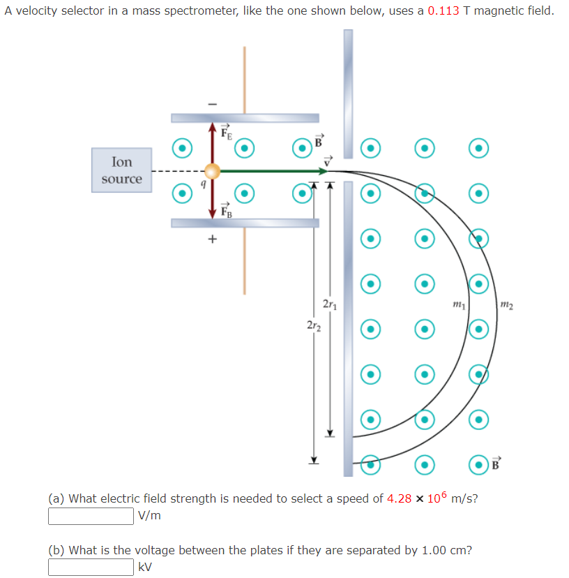 Solved A velocity selector in a mass spectrometer, like the | Chegg.com