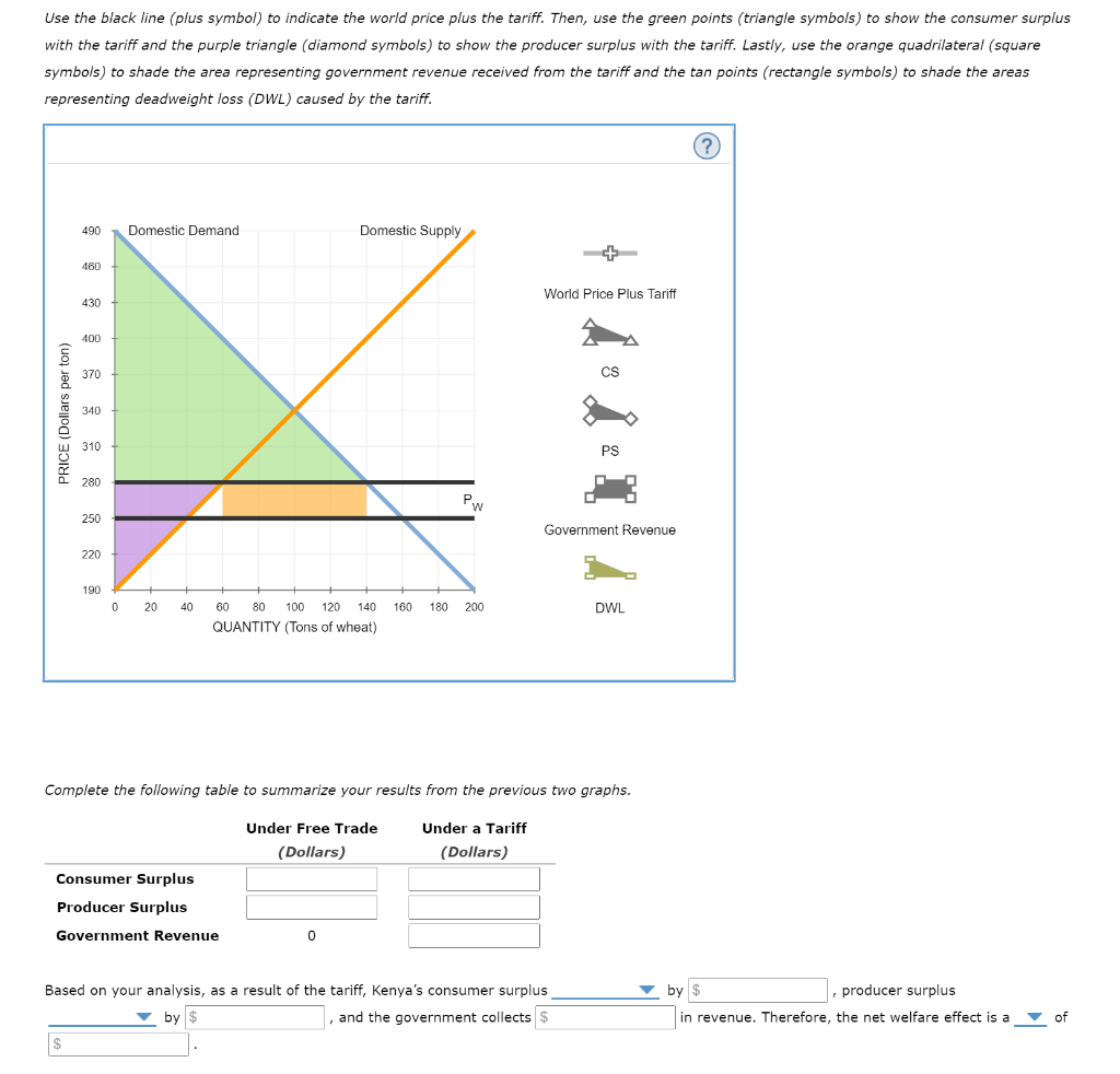 Solved Use the black line (plus symbol) to indicate the | Chegg.com