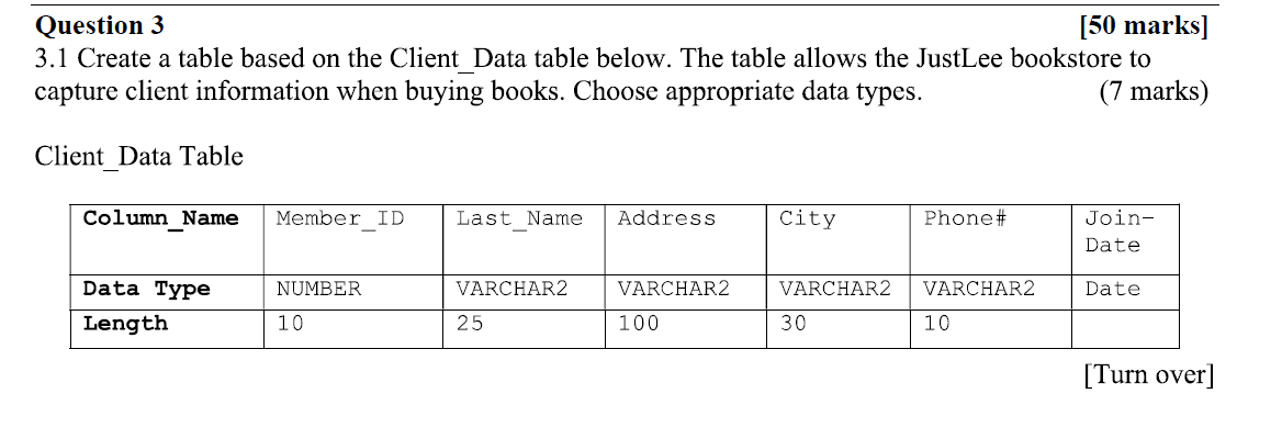 Solved Question 3 [50 marks] 3.1 Create a table based on the | Chegg.com